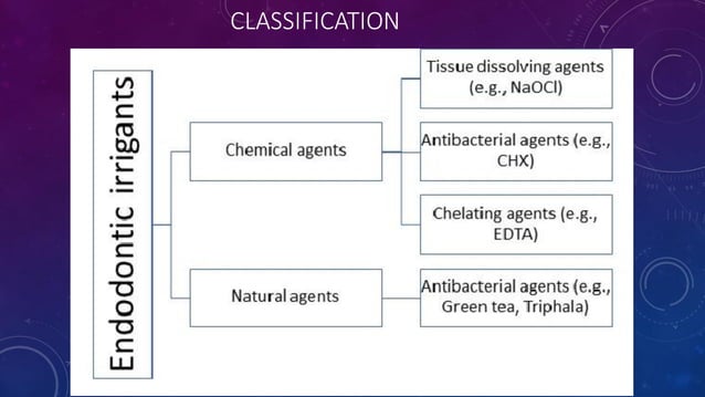 Endodontic irrigant classification | PDF | Dental Health | Diseases and ...