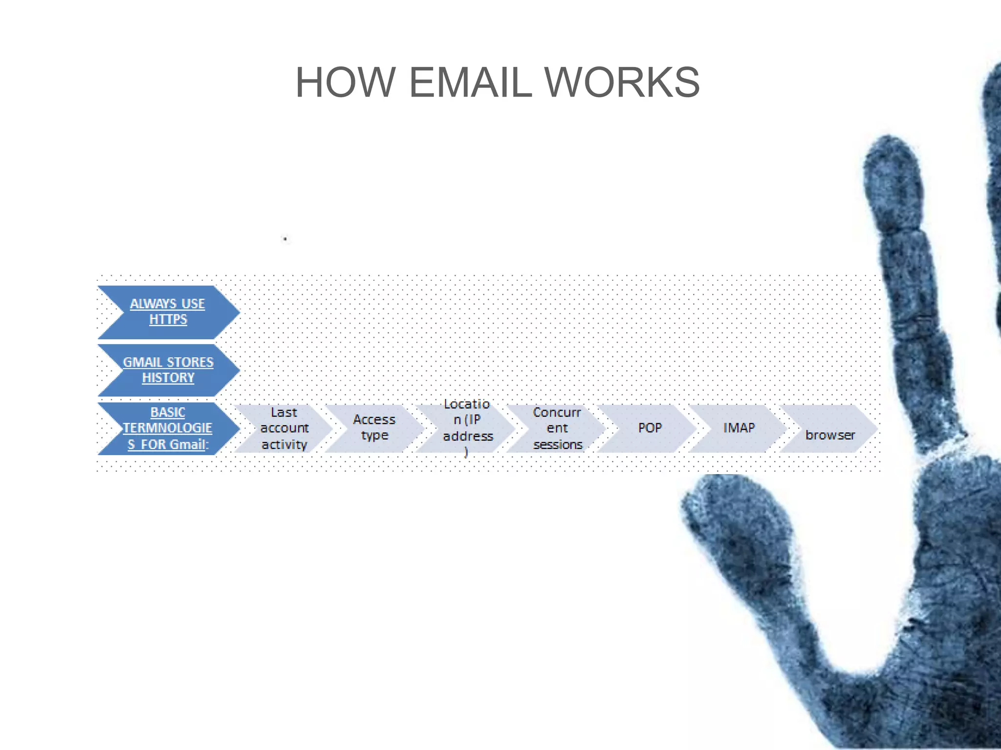 Email investigation | PPTX