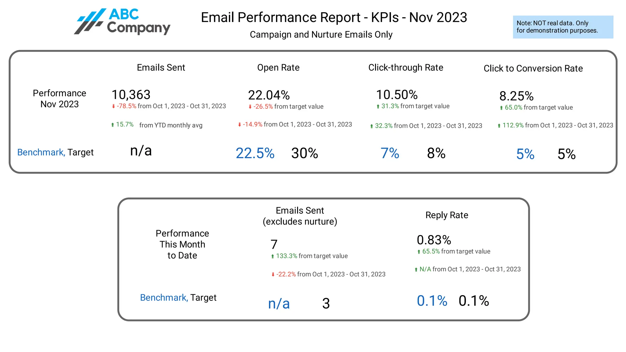 Email Marketing KPI Report | PDF