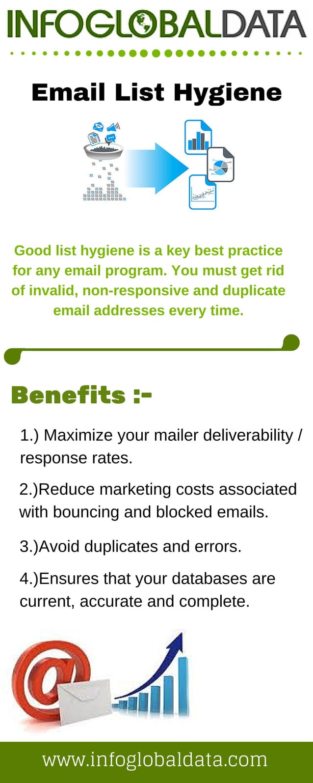 Email list hygiene | PDF