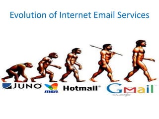 Email Management | PPT