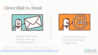 Email marketing - Riithink | PPT