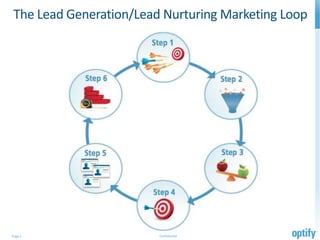 Email Marketing - How to Nurture Your House List | PPTX | Business ...