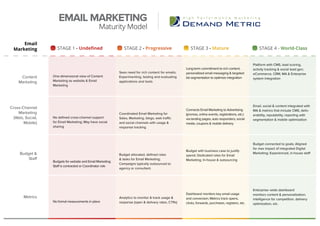 Email Marketing Maturity Model | PDF | Email | Internet