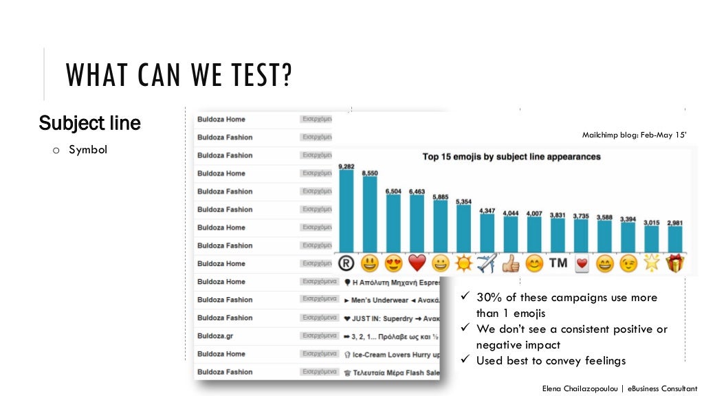 A B Testing In Email Marketing Ideas Examples a-b-testing-in-email-marketing-ideas-examples