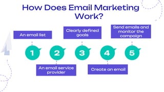 Email Marketing | PPTX