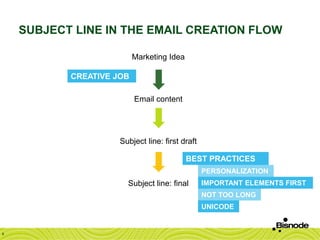 Subjectline Optimization: The Motivational Segmentation Way | PPT