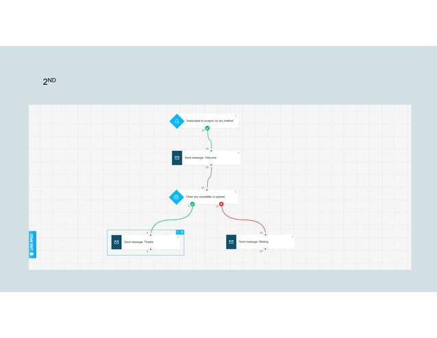 e mail marketing live project Swapnil.pdf