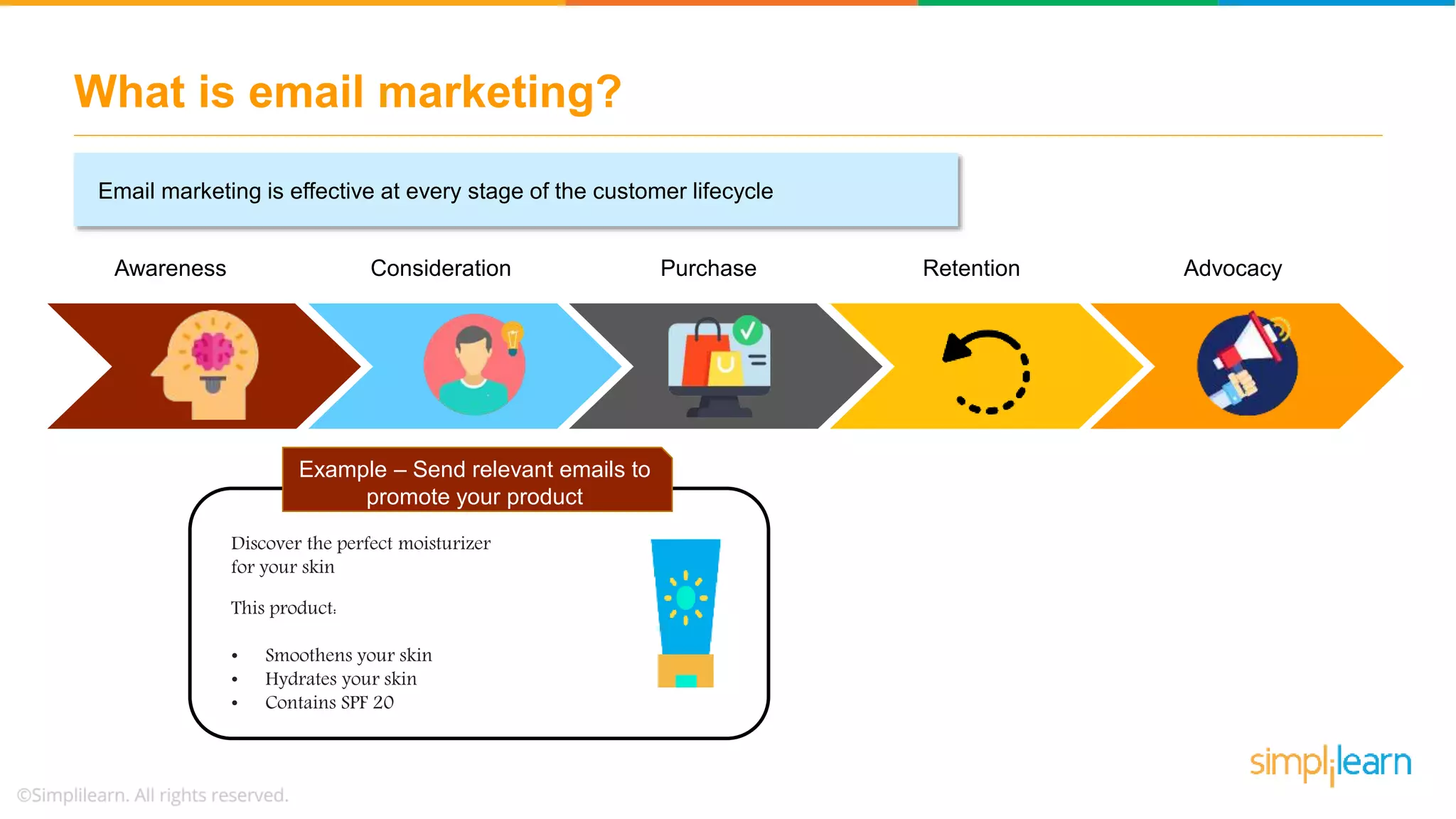 Email Marketing | Email Marketing Tutorial | What Is Email Marketing ...