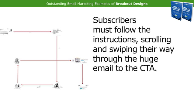Outstanding Email Marketing Examples of Breakout Designs | PPT