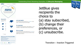 Outstanding Email Marketing Examples of Lifecycle Messaging | PPTX