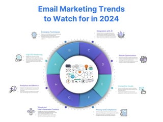 Email Marketing Trends to Watch for in 2024.pdf | Email | Internet