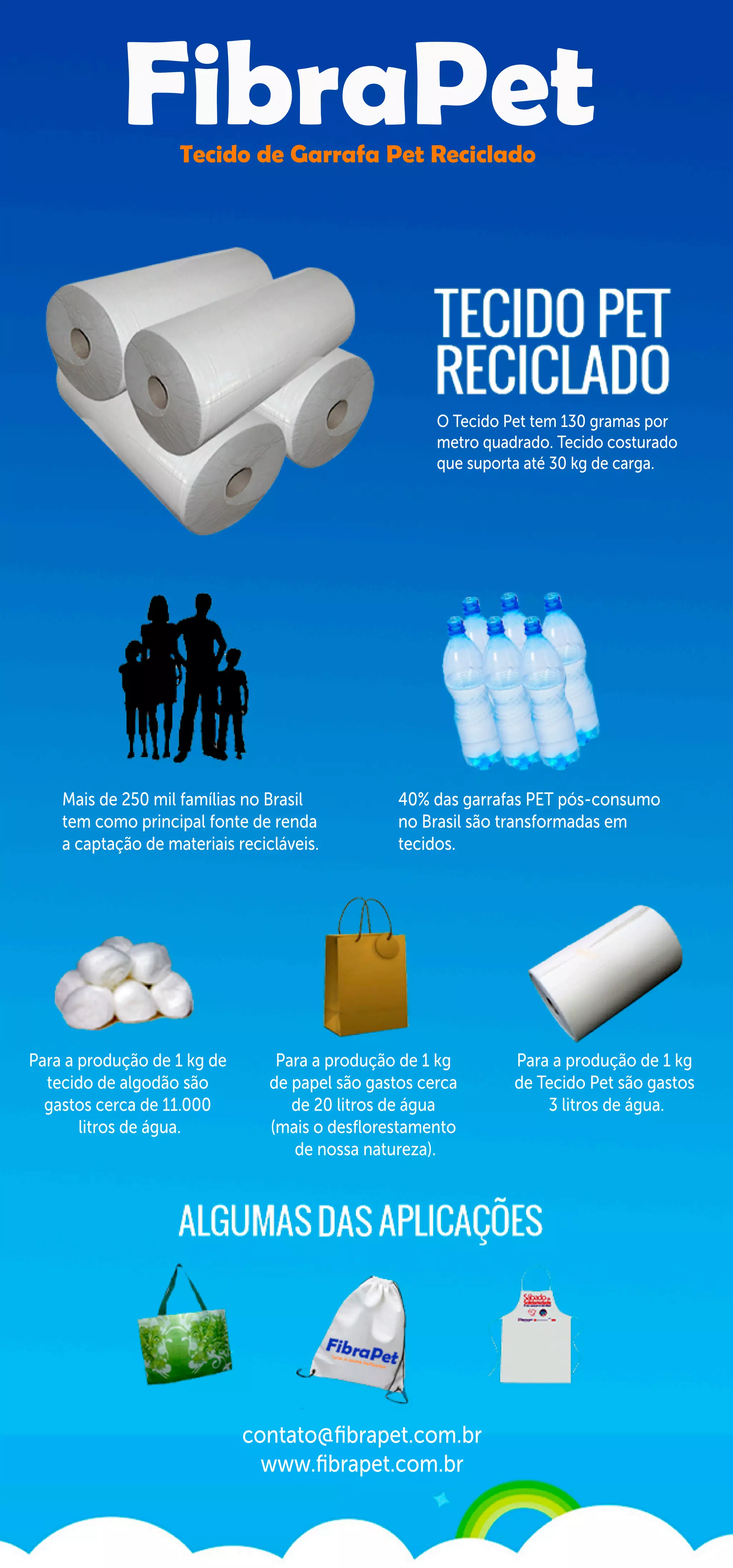 Tecido Pet Reciclado, FibraPet Tecidos | PDF