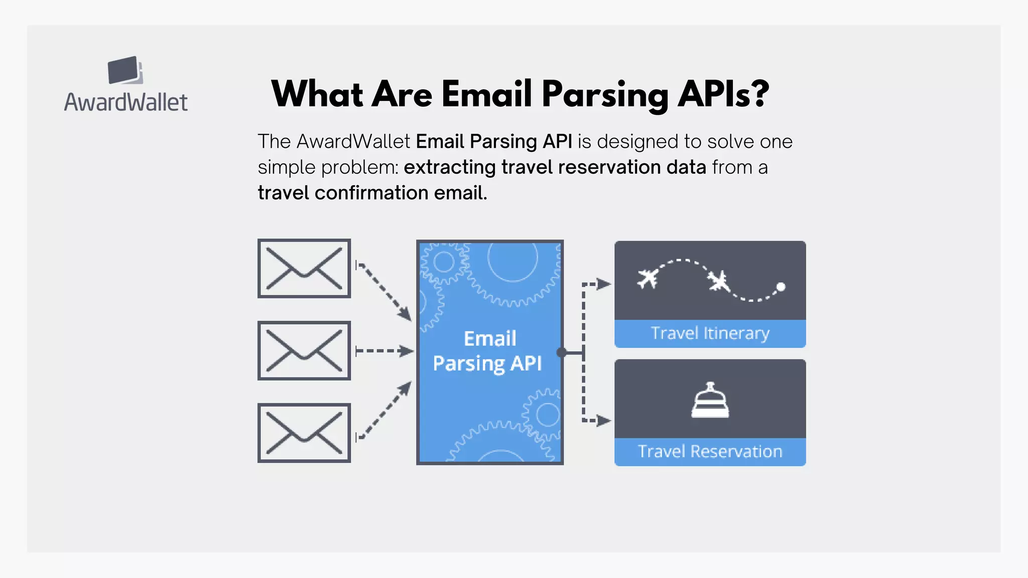Email Parsing API | PDF