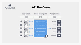 Email Parsing API | PDF