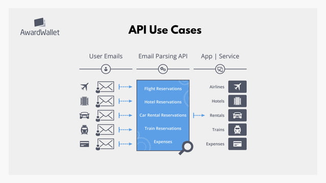 Email Parsing API | PDF