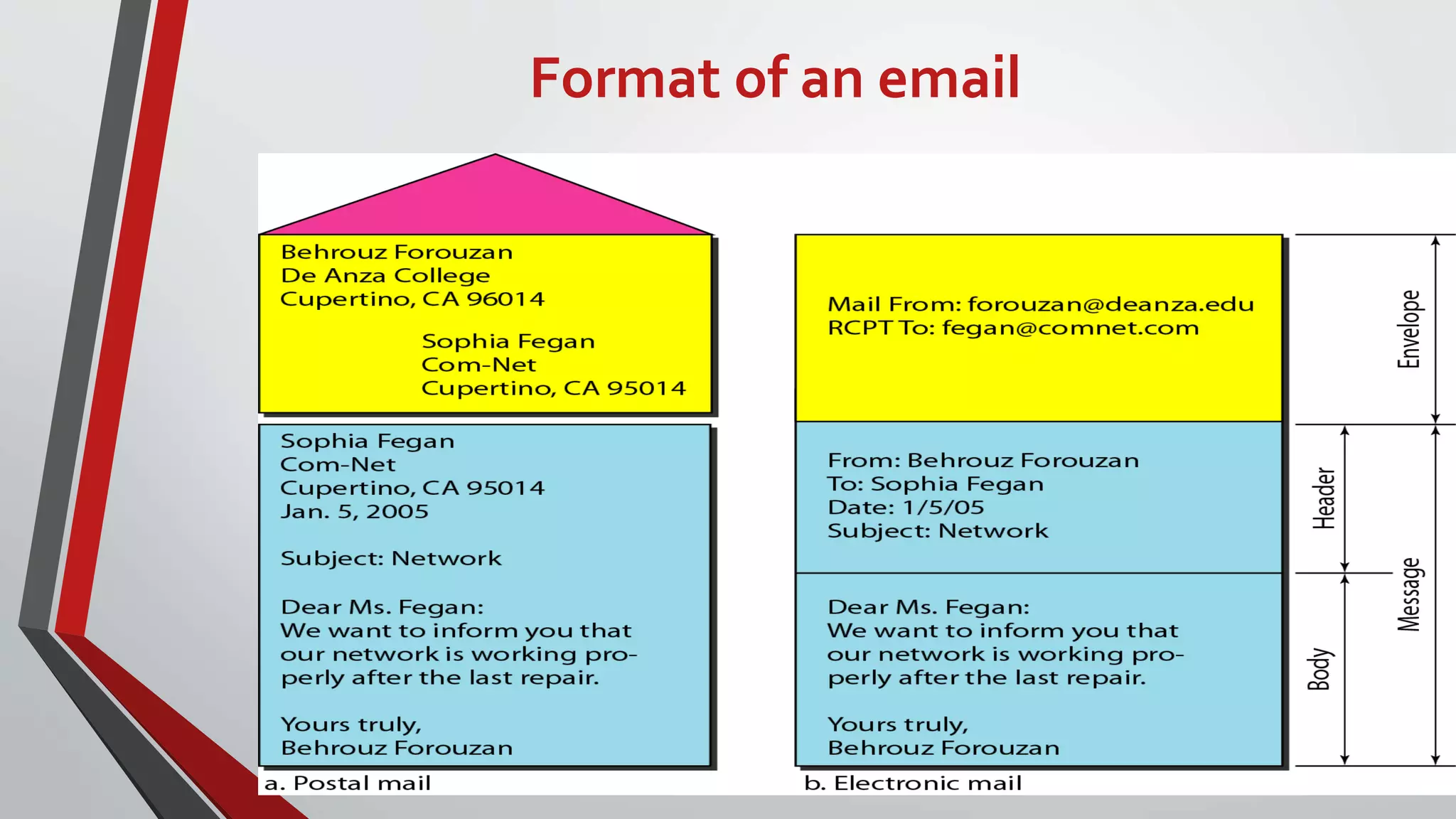 Electronic mail | PPT