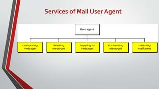 Electronic mail | PPTX