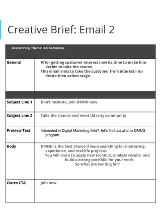 Email marketing project | PDF