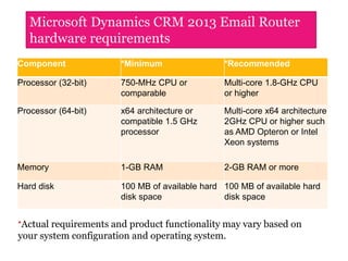 Email router installations & Configuration In Microsoft Dynamics CRM ...