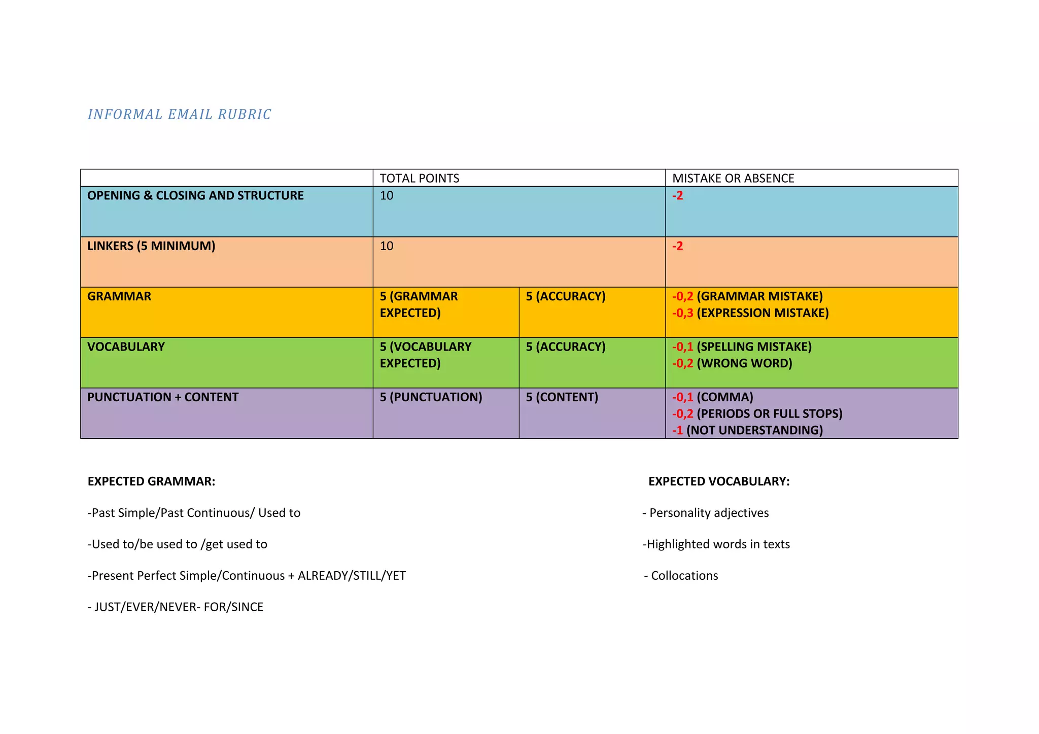 Email rubric 4º | PPT