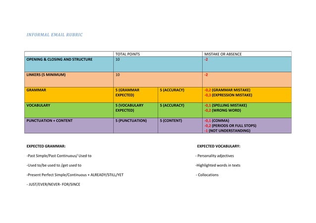 Email rubric 4º | PPT