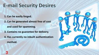 Email security | PPTX