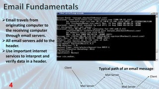 Email security | PPTX