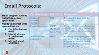 Email security | PPTX