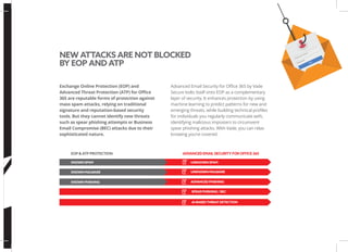 Email security for office 365 - Yaqeen Hosting Uk Limtied | PPT