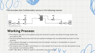 Email Security Pretty Good Privacy (PGP),Services Provided by PGP.pdf ...