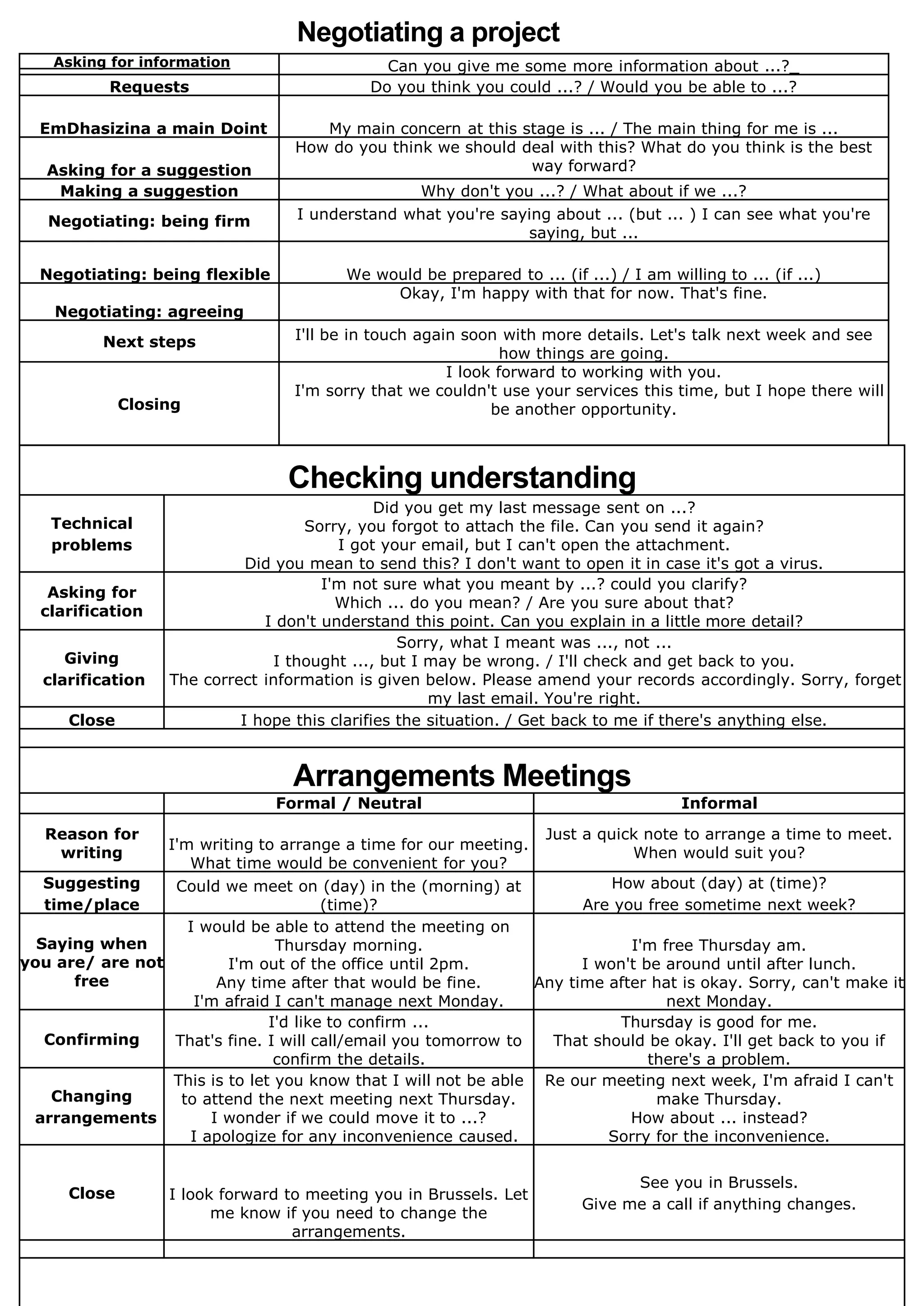 Email Sentences and Phrases.pdf