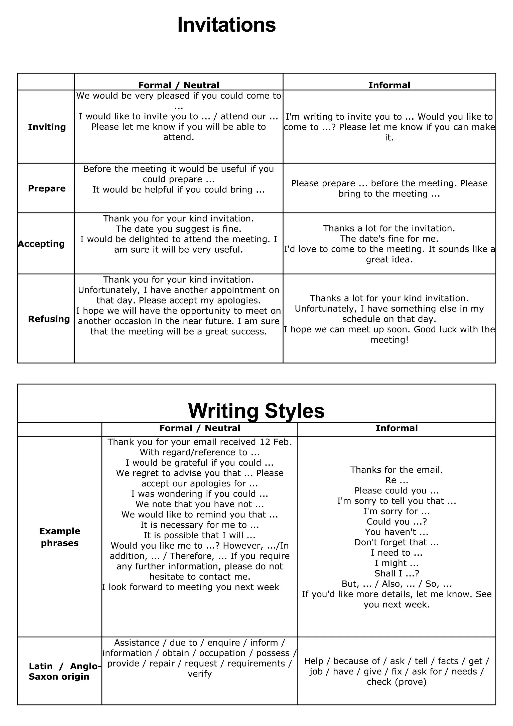 Email Sentences and Phrases.pdf