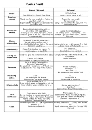 Email Sentences and Phrases.pdf