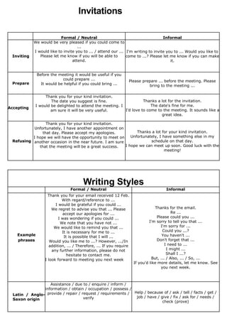 Email Sentences and Phrases.pdf