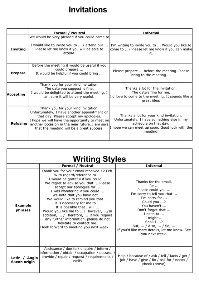 Email Sentences and Phrases.pdf | Email | Internet