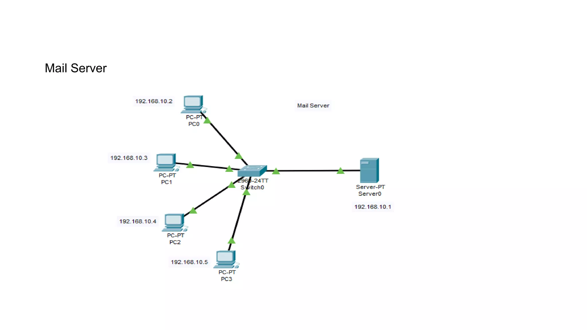 Email server | PPT