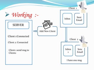 Email server system1.ppt