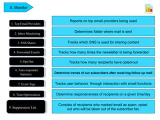 Email software vendors. | PPT