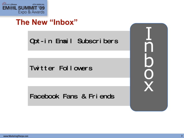 MarketingSherpa - The New Inbox | PPT