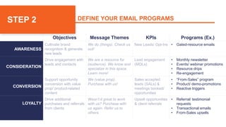 How to Create an Email Plan for All Stages of the Funnel | PDF