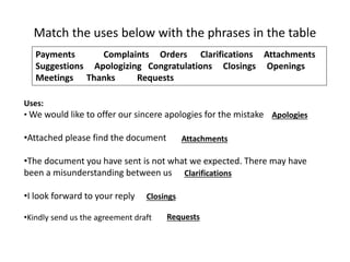 email_writing_exercise_for_students_free | PPTX
