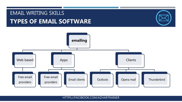 Presentation on "Email writing skills" | PPSX