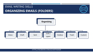 Presentation on "Email writing skills" | PPSX
