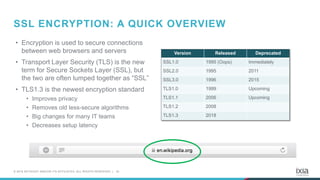 TLS 1.3: Expert Advice to Modernize Your Security and Decryption Practices | PDF