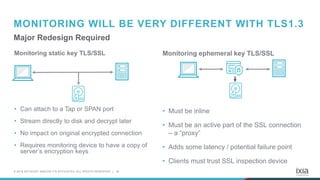 TLS 1.3: Expert Advice to Modernize Your Security and Decryption ...