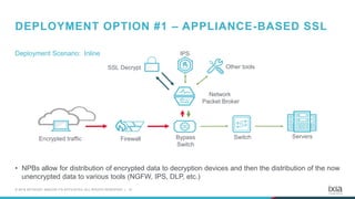 TLS 1.3: Expert Advice to Modernize Your Security and Decryption Practices | PDF