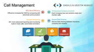 Emakin BPM - Business Process Management | PPT