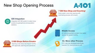 Emakin BPM - Business Process Management | PPT