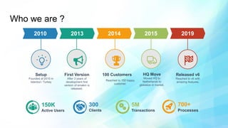 Emakin BPM - Business Process Management | PPT